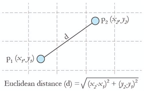 calculate euclidean distance in tensorflow a step guide tensorflow