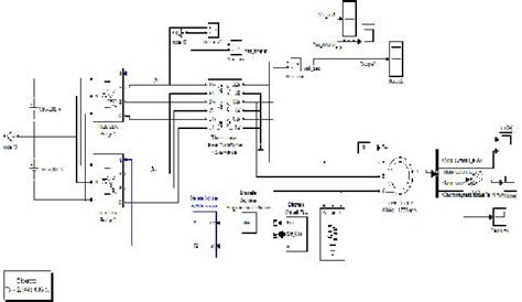Matlab Simulink Model Of Three Level Pwm Inverter Fed Induction Motor