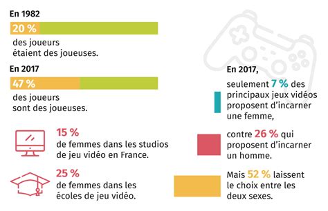 Le Sexisme Dans Les Jeux Vidéos Lelivrescolaire Fr
