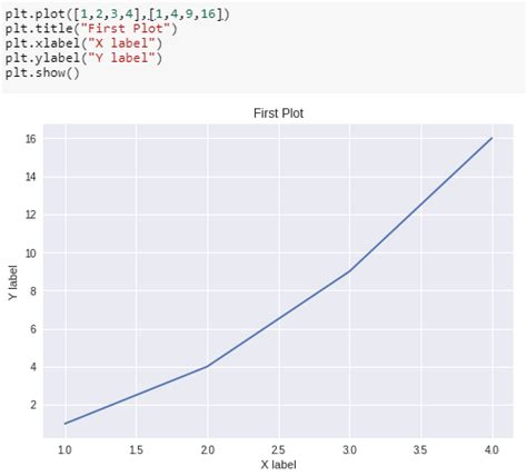 31 matplotlib set axis label labels database 2020