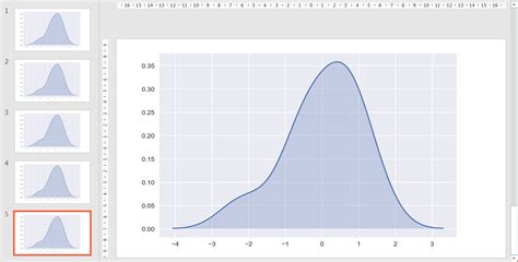 dynamic how to use python seaborn visualizations in