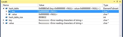 c initialization of dynamic array of structs stack overflow