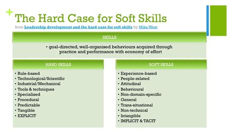 what soft and hard skills are