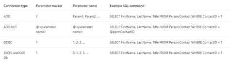 How To Pass Variable As A Parameter In Execute Sql Task Ssis Stack