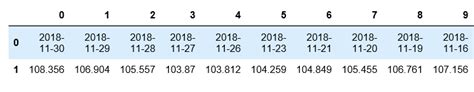 [code] add a row to a dataframe from a specific column pandas