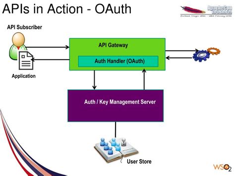 ppt innovative foundation for an open source api