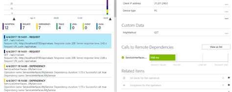 c application insights in service fabric stack overflow