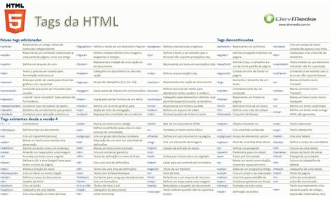 tags da html5 infográfico