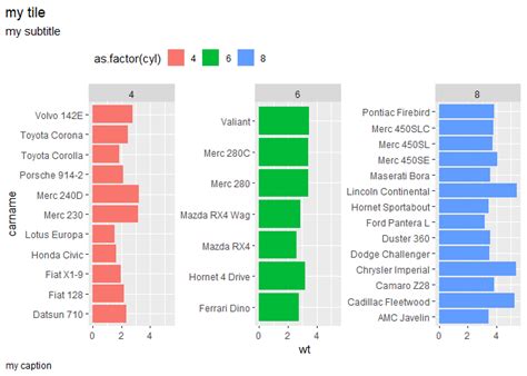 positioning legend when using plot title position plot tidyverse