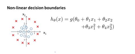 regression is the decision boundary of a logistic