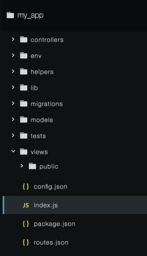 how to structure your node js application the 7 keys