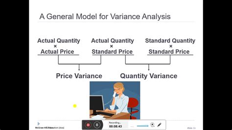 Standard Costing And Variance Analysis 2 Youtube