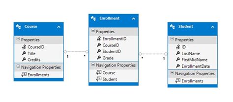 why properties are defined as virtual in webapi