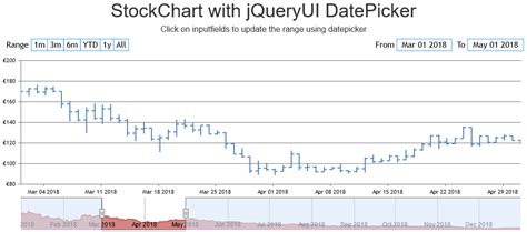 canvasjs stockchart v1 2 14 ga released canvasjs