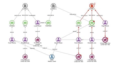 fraud detection tool and data visualization essentials