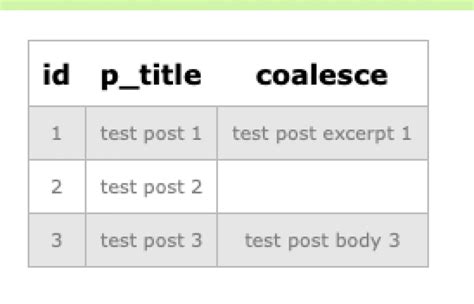 download postgresql cheat sheet pdf for quick references
