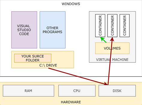 improve docker performances with wsl2 towards data science