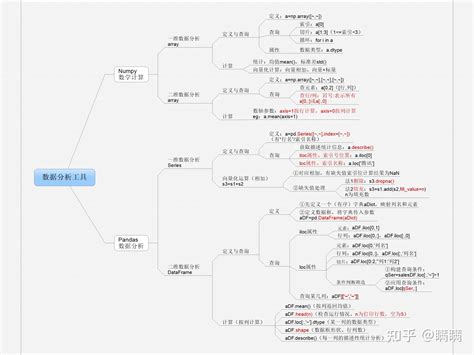 python数据分析——numpy和pandas的使用及案例分析 知乎