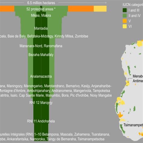 Protected Areas And Iucn Categories Evolution Of Terrestrial Protected