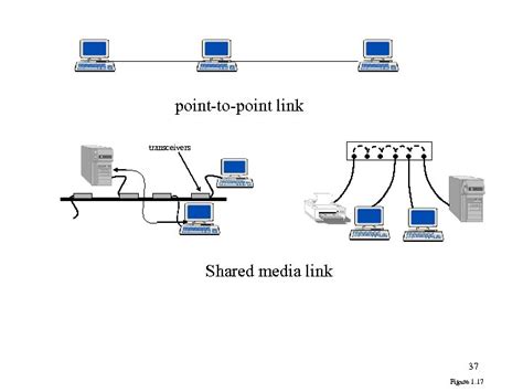 applications and layered architectures various services
