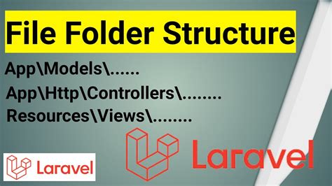 Laravel File And Folder Structure Laravel Laravel Tutorial Hot Sex