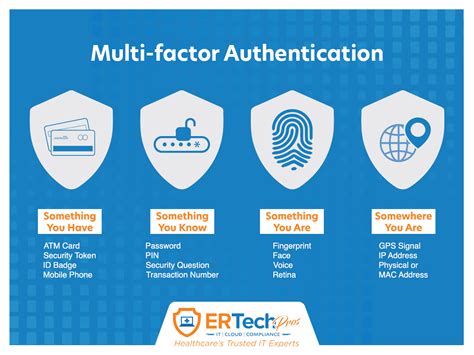 what is mfa and how can it protect your practice