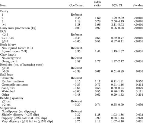 final multilevel logistic regression model for lameness with cow and