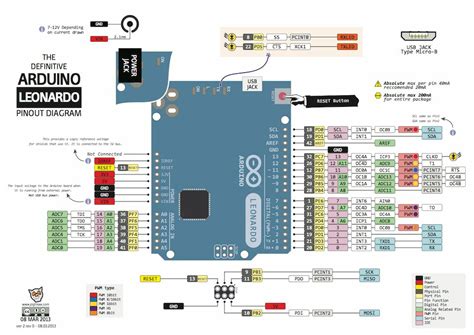 arduino uno r3 circuit diagram