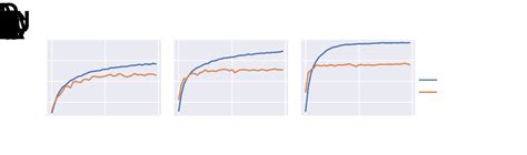 move the n gram extraction into your keras model vom