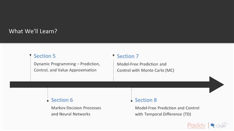 hands on reinforcement learning with python the course overview
