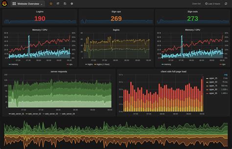 influxdb to grafana visualizing time series data in real time