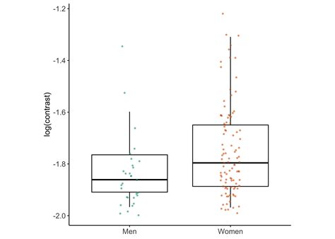 Analyses For Qian Berenbaum And Gilmore