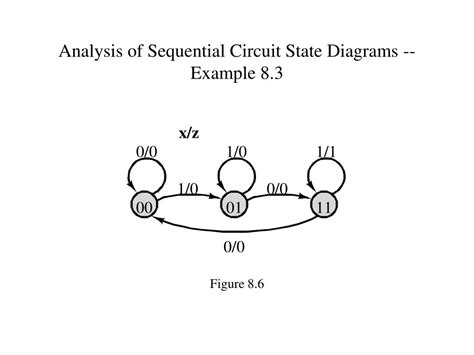 ppt chapter 8 analysis and synthesis of synchronous