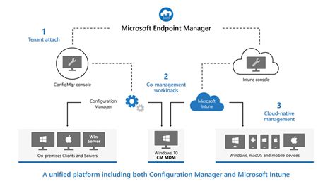 microsoft endpoint configuration manager mecm
