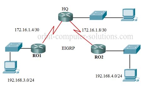 how to configure eigrp on a network example orbit computer