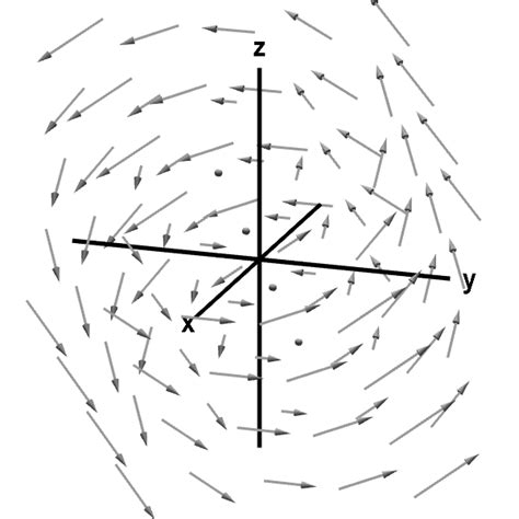 3d vector field grapher at collection of