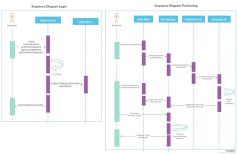 28 uml sequence diagram control shakelaciava