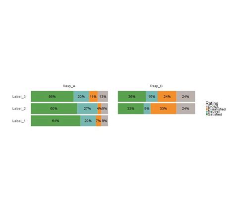 [solved] order of stacked bar charts differ between ggplot2 and ggiraph r