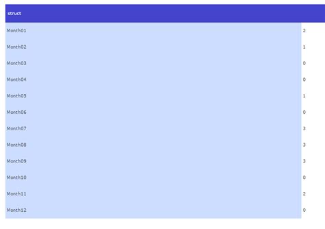 [solved] iterate over query for use in charts js using coldfusion chart js
