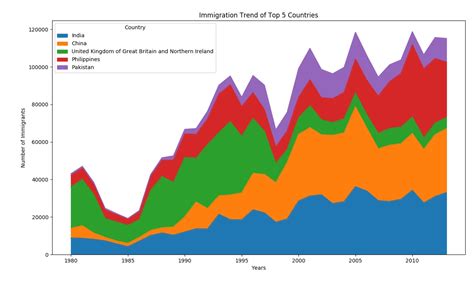 [solved] matplotlib does not show dates on the chart pandas python