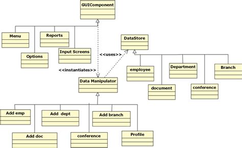 uml diagrams for e2m conference b tech be mca project