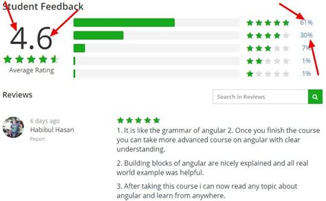 10 best udemy angular 4 angular 2 courses review the
