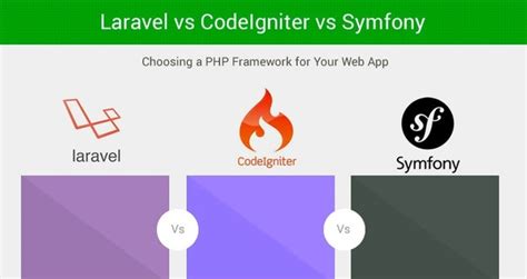 which php framework is better laravel or codeigniter quora