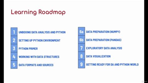 the complete python data analysis and visualization course