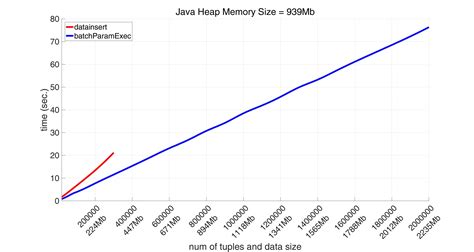 performance comparison of postgresql connectors in matlab part i