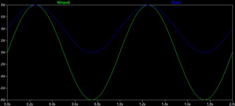 reading negative voltages with an adc using passives osh