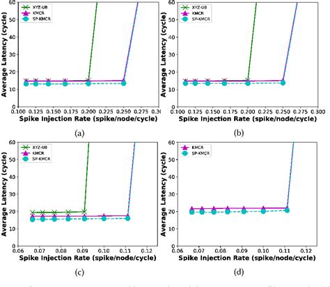Figure 11 From Comprehensive Analytic Performance Assessment And K