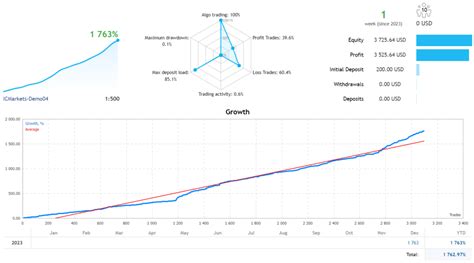 Hft Robot For Passing Prop Firm Challenges Free Download Forexcracked