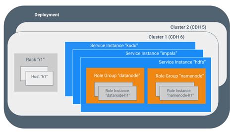 cloudera manager overview 6 3 x cloudera documentation