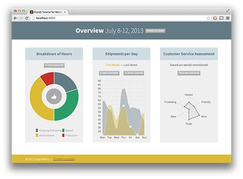 chart js examples gallery of chart 2019